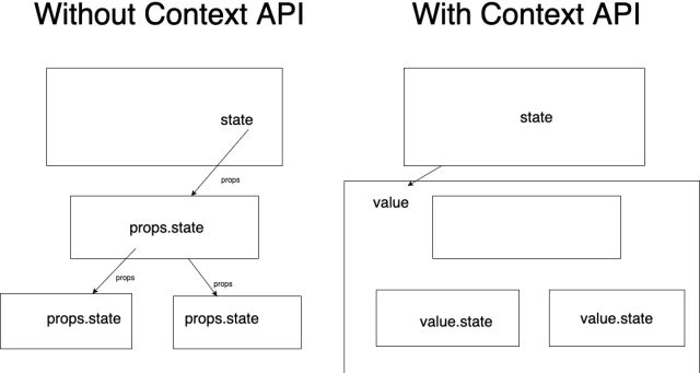 Shivam Sharma on LinkedIn: #react #reactdeveloper #redux #contextapi # ... Shivam Sharma on LinkedIn: #react #reactdeveloper #redux #contextapi # ...