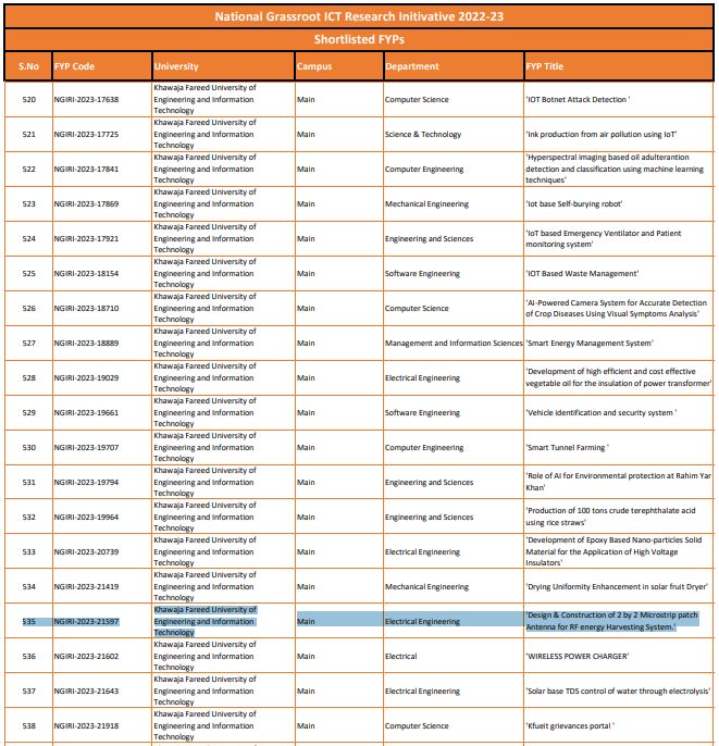 Muhammad Abdullah Siddiqui on LinkedIn: #fyp #nigrilgnite2023 #rf # ... Muhammad Abdullah Siddiqui on LinkedIn: #fyp #nigrilgnite2023 #rf # ...