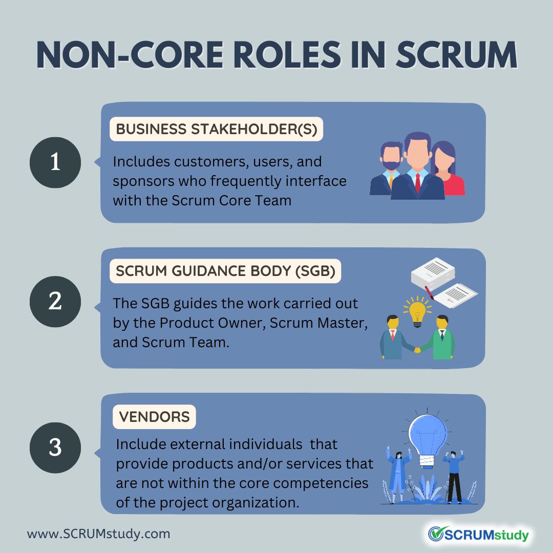 SCRUMstudy: Accreditation Body for Scrum and Agile | Samaresh M, SFC ... SCRUMstudy: Accreditation Body for Scrum and Agile | Samaresh M, SFC ...