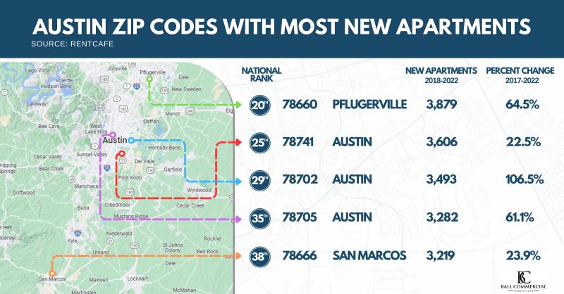 The Austin metro area is the 10th most populous in the country, home to ... The Austin metro area is the 10th most populous in the country, home to ...