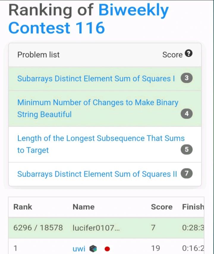 Participated in LeetCode 116 Challenge | Vishal Kumar posted on the ... Participated in LeetCode 116 Challenge | Vishal Kumar posted on the ...