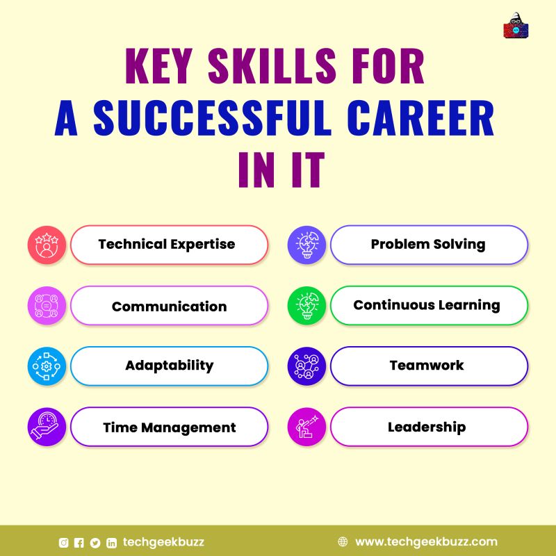 TechGeekBuzz on LinkedIn: #informationtechnology #jobrole #itjobs # ... TechGeekBuzz on LinkedIn: #informationtechnology #jobrole #itjobs # ...
