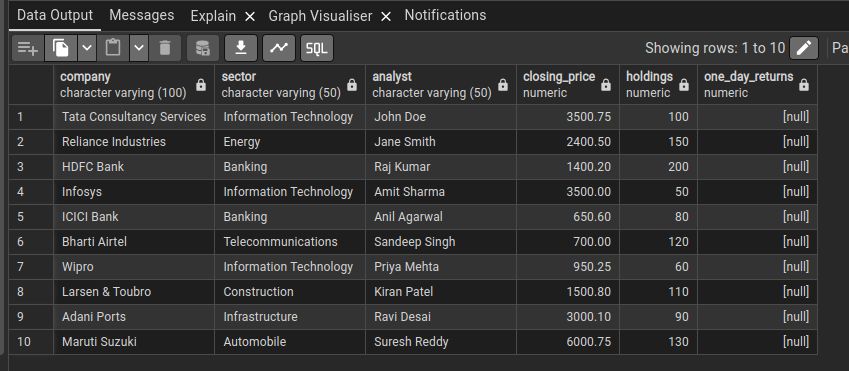 #database #sql #transaction #postgres | Krishna Sonune #database #sql #transaction #postgres | Krishna Sonune