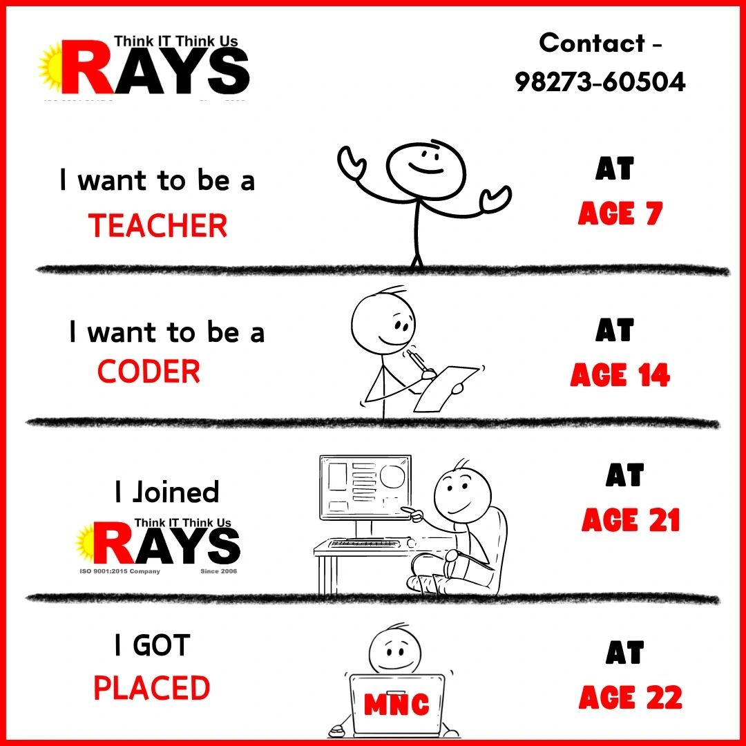 Rays Technologies on LinkedIn: #developer #programming #coding #java # ... Rays Technologies on LinkedIn: #developer #programming #coding #java # ...