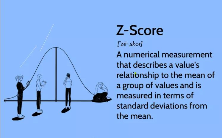 What is Z-score and why does it matter? | Shahid Hamid posted on the ... What is Z-score and why does it matter? | Shahid Hamid posted on the ...