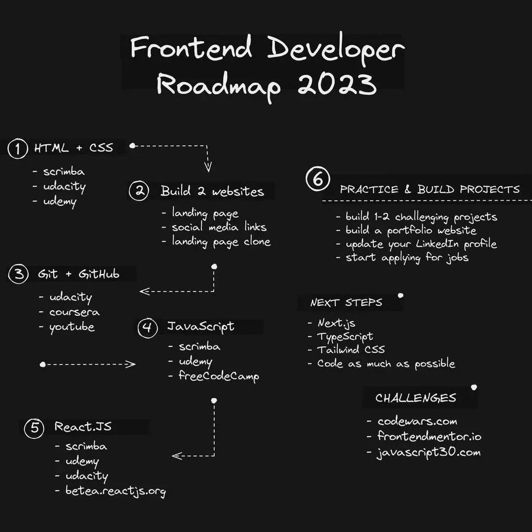 Ram Maheshwari ♾️ on LinkedIn: #html #css #javascript #100daysofcode # ... Ram Maheshwari ♾️ on LinkedIn: #html #css #javascript #100daysofcode # ...