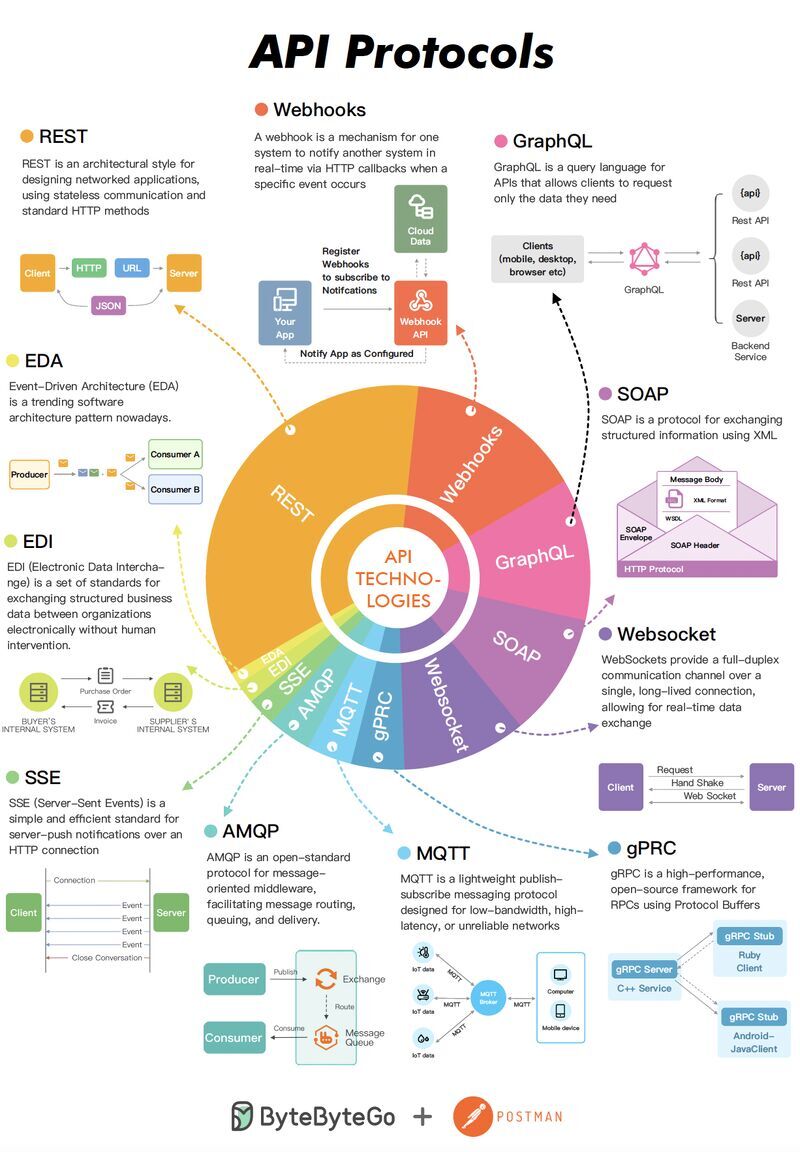Eleke Great on LinkedIn: #softwareengineering #coding #programming Eleke Great on LinkedIn: #softwareengineering #coding #programming