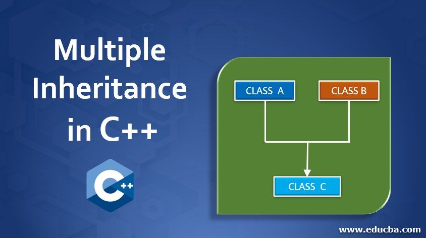 Ayman Alheraki on LinkedIn: Challenges and Common Pitfalls OOP in ... Ayman Alheraki on LinkedIn: Challenges and Common Pitfalls OOP in ...