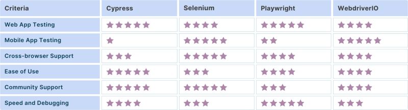 HeapTrace Technology on LinkedIn: #testautomation #cypress #selenium # ... HeapTrace Technology on LinkedIn: #testautomation #cypress #selenium # ...