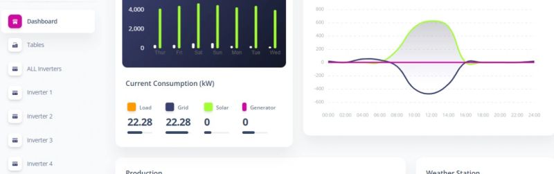 FAHAD AHMED on LinkedIn: #solarenergy #dataanalysis #sustainability # ... FAHAD AHMED on LinkedIn: #solarenergy #dataanalysis #sustainability # ...