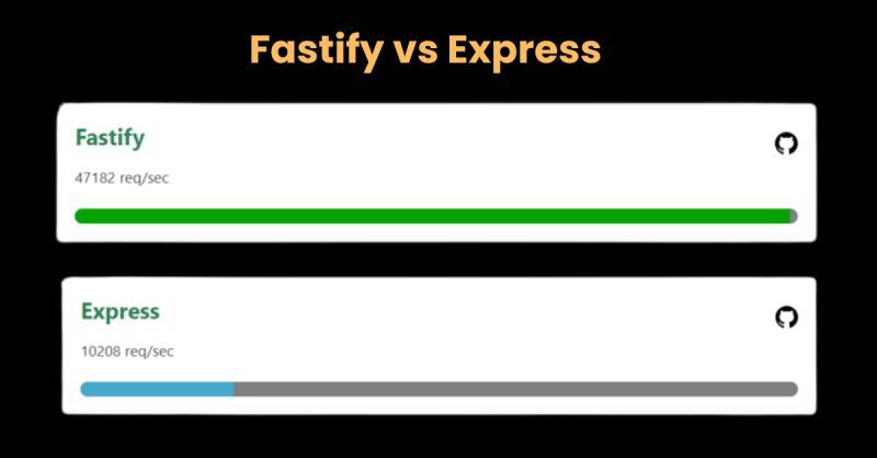 Usama Amjid on LinkedIn: #nodejs #expressjs #fastify # ... Usama Amjid on LinkedIn: #nodejs #expressjs #fastify # ...