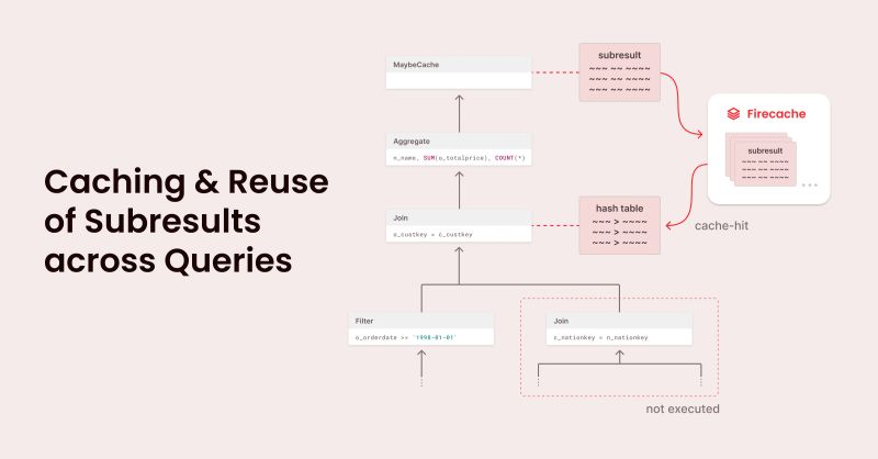Firebolt on LinkedIn: #dataengineering #queryoptimization #sqlperformance Firebolt on LinkedIn: #dataengineering #queryoptimization #sqlperformance