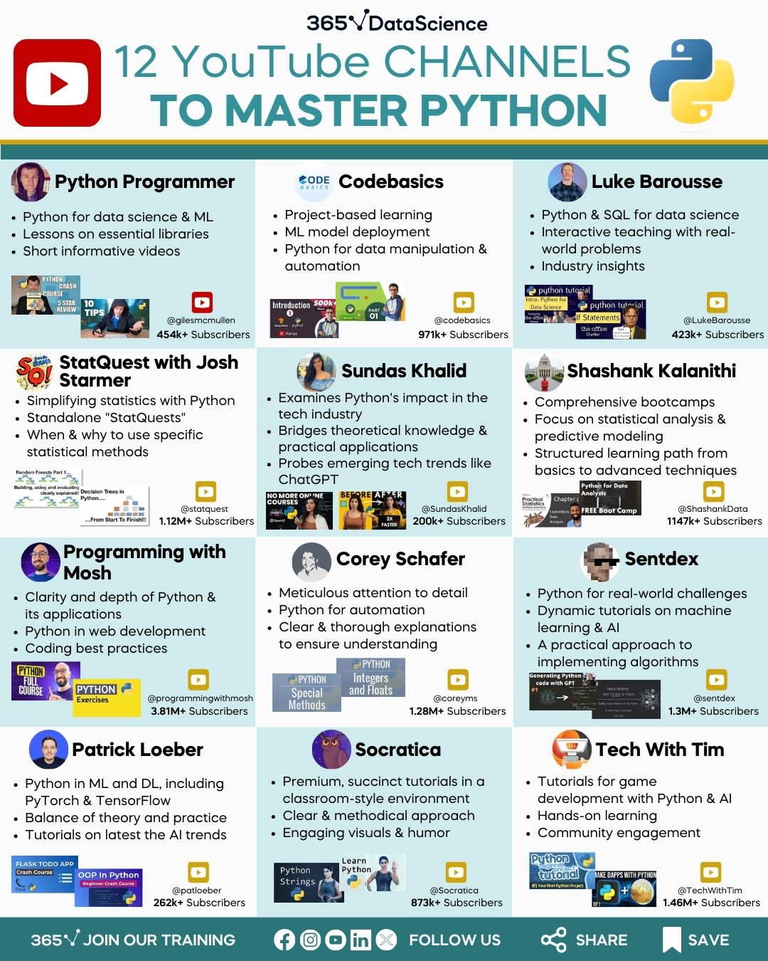 Olawale Ahmed Alamu on LinkedIn: Master Python Programming Language Olawale Ahmed Alamu on LinkedIn: Master Python Programming Language