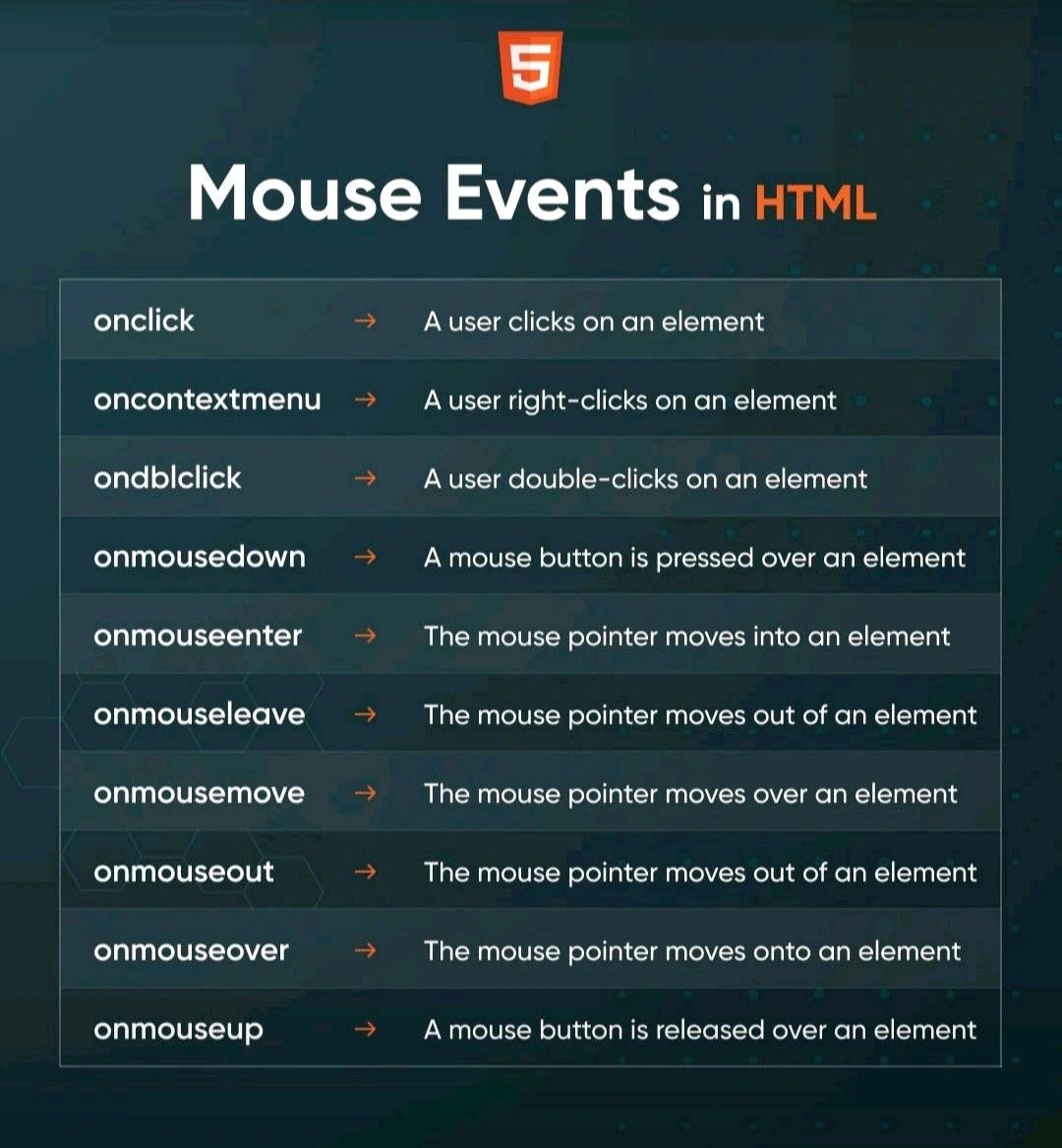 Rutuja Shinde on LinkedIn: #html #css #javascript #frontenddevelopment Rutuja Shinde on LinkedIn: #html #css #javascript #frontenddevelopment