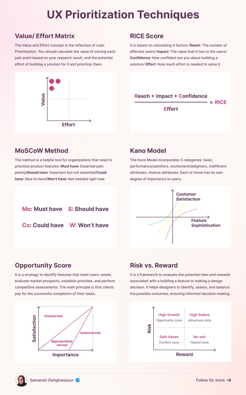 Rohit soni on LinkedIn: As a Designer, prioritizing features based on ... Rohit soni on LinkedIn: As a Designer, prioritizing features based on ...