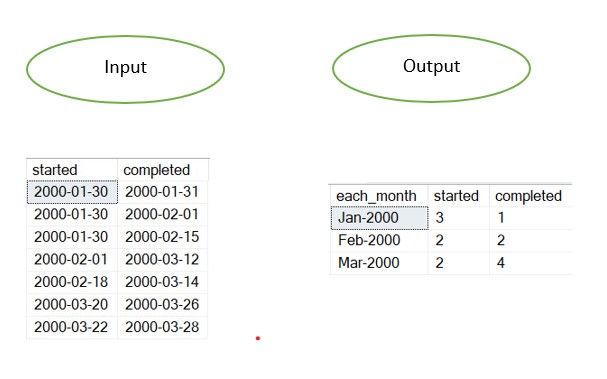 Saikat De on LinkedIn: #sql #sqldeveloper #sqlqueries #sqldeveloper # ... Saikat De on LinkedIn: #sql #sqldeveloper #sqlqueries #sqldeveloper # ...