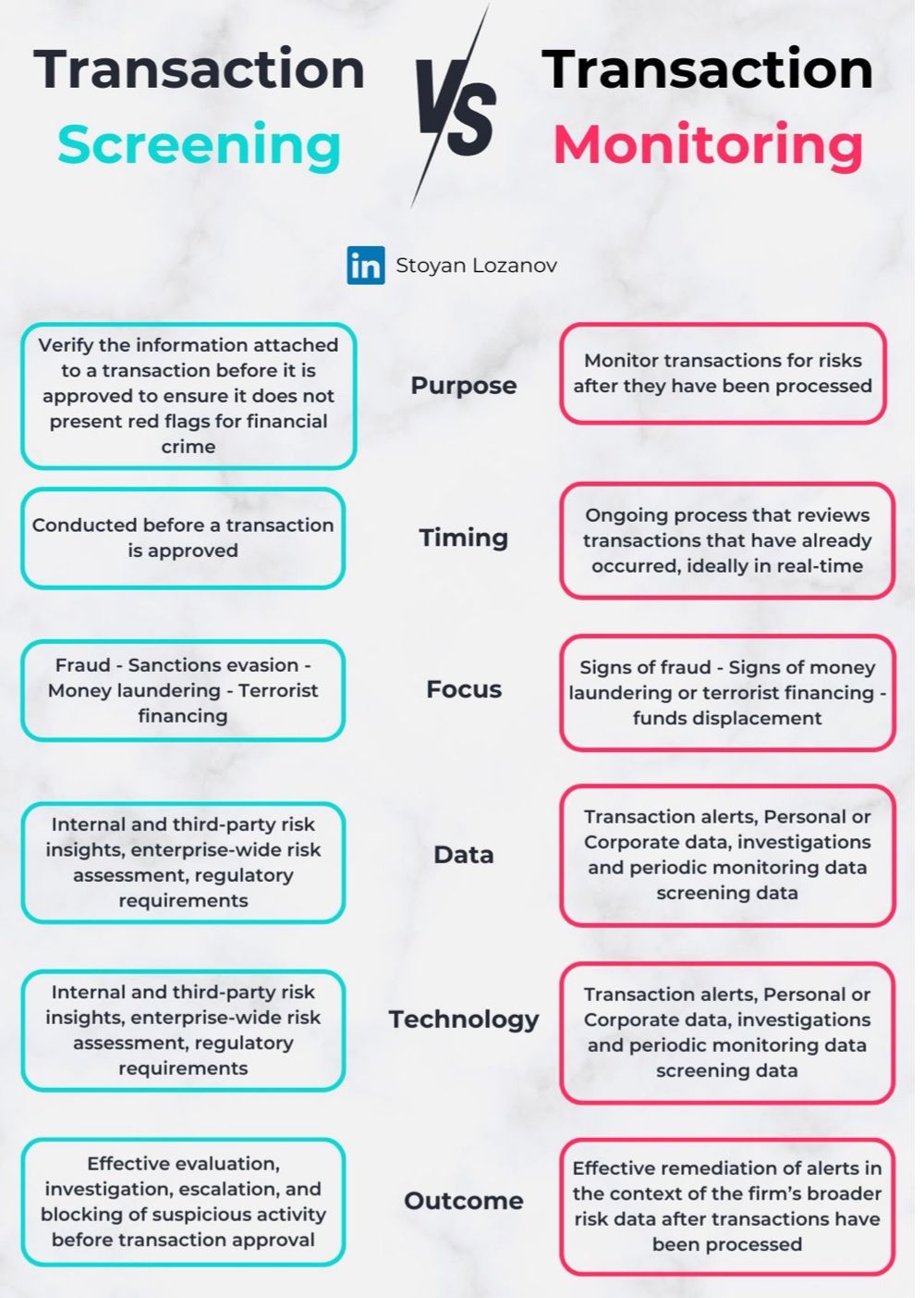 Mohd Mohsin Pindari BBA, LLB, MBA, CAMS on LinkedIn: #aml #cft #fraud Mohd Mohsin Pindari BBA, LLB, MBA, CAMS on LinkedIn: #aml #cft #fraud
