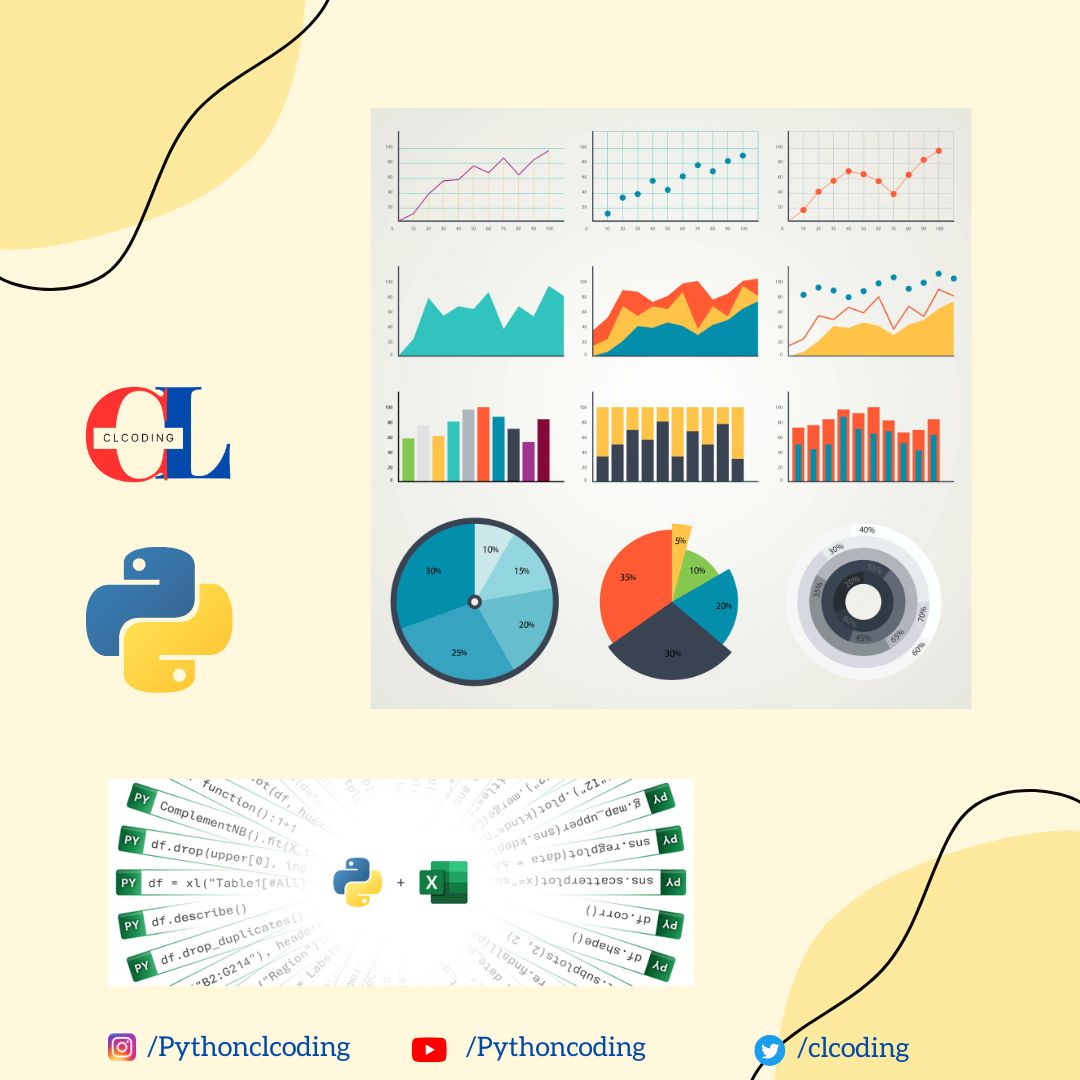 Python Coding on LinkedIn: Let’s learn excel with Python 🧵 ... Python Coding on LinkedIn: Let’s learn excel with Python 🧵 ...