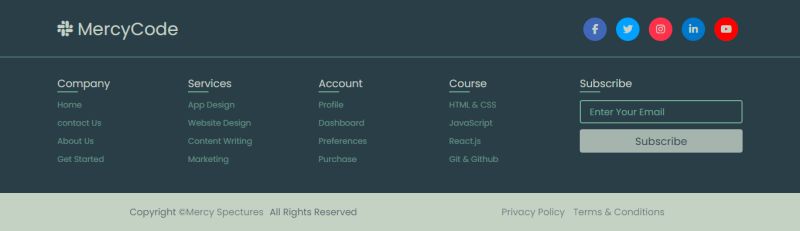 Aman Shrivas on LinkedIn: #html #css #webdesign #responsivefooter Aman Shrivas on LinkedIn: #html #css #webdesign #responsivefooter