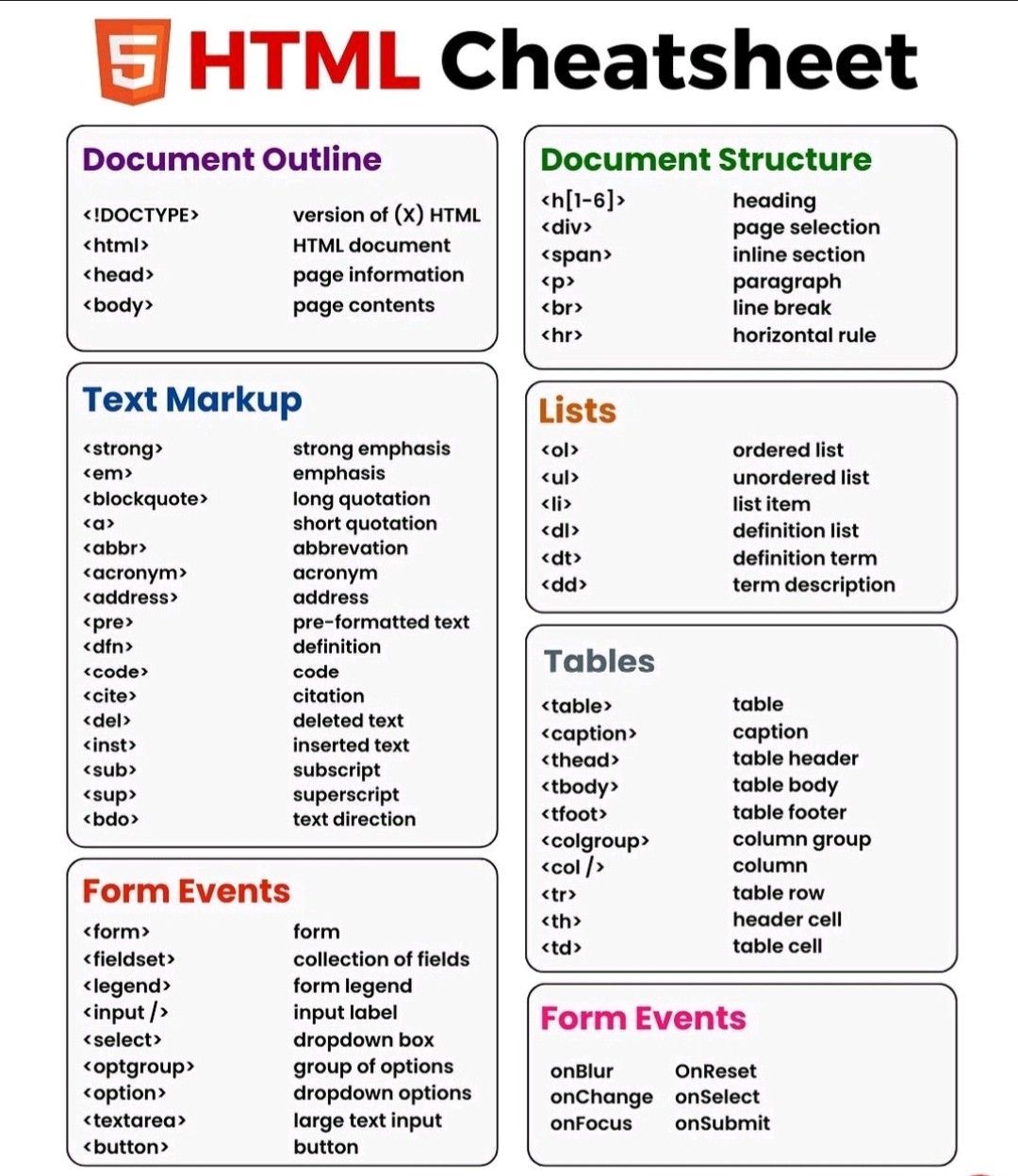 Engr. Muhammad Fareed on LinkedIn: #html5 #css3 #html #javascript # ... Engr. Muhammad Fareed on LinkedIn: #html5 #css3 #html #javascript # ...