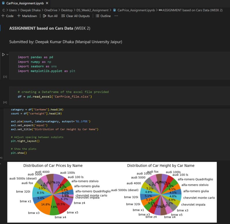 Deepak Kumar Dhaka on LinkedIn: #numpy #pandas #matplotlib #linear # ... Deepak Kumar Dhaka on LinkedIn: #numpy #pandas #matplotlib #linear # ...