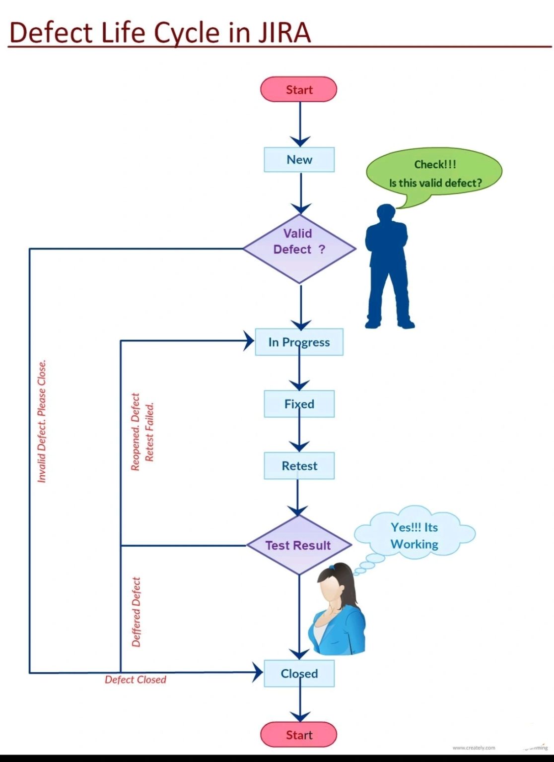 #softwaretesting #jira #defectmanagement #bugtracking #qa… | Sumit ... #softwaretesting #jira #defectmanagement #bugtracking #qa… | Sumit ...