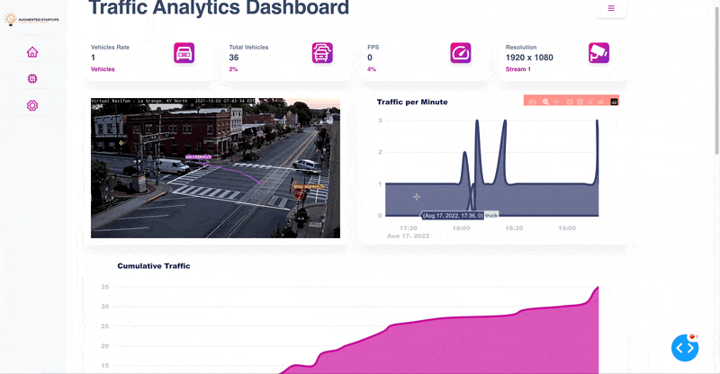Ritesh Kanjee on LinkedIn: Must have - A full stack YOLO-based traffic ... Ritesh Kanjee on LinkedIn: Must have - A full stack YOLO-based traffic ...