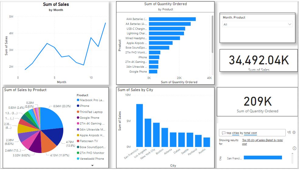 Data Analysis Project by MeriSKILL | suraj sasane posted on the topic ... Data Analysis Project by MeriSKILL | suraj sasane posted on the topic ...