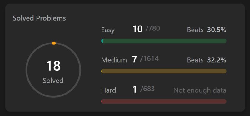 Working on LeetCode problem-solving challenge | Ahmad Raza posted on ... Working on LeetCode problem-solving challenge | Ahmad Raza posted on ...