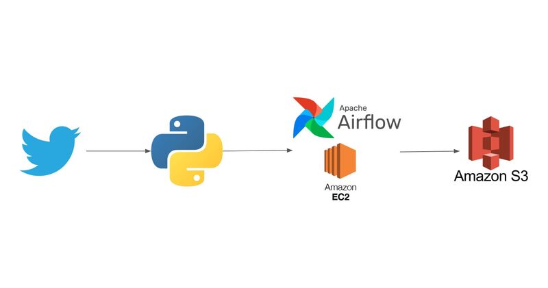 Darshil Parmar on LinkedIn: #dataengineering #dataengineer | 14 comments Darshil Parmar on LinkedIn: #dataengineering #dataengineer | 14 comments