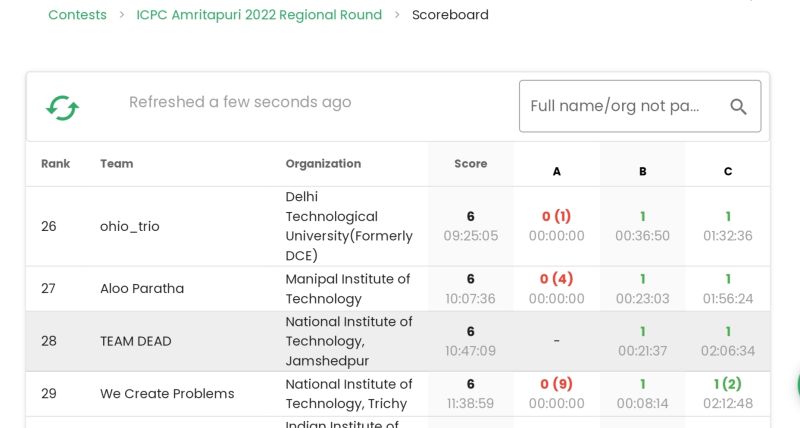 ADARSH KASHYAP on LinkedIn: #icpc #nitjsr #competitiveprogramming | 57 ... ADARSH KASHYAP on LinkedIn: #icpc #nitjsr #competitiveprogramming | 57 ...