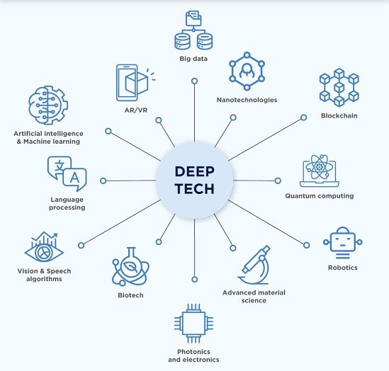 Ahmed Mazloum on LinkedIn: #ieee #deeptech #mena #innovation #startups Ahmed Mazloum on LinkedIn: #ieee #deeptech #mena #innovation #startups