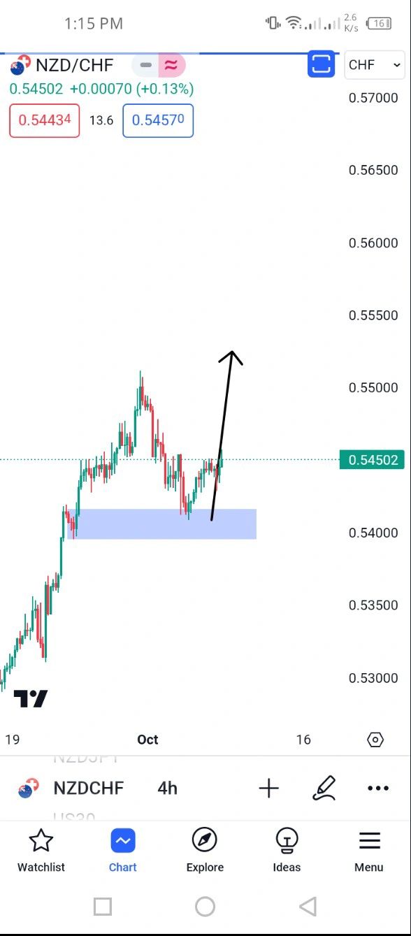 #nzdchf | Mehtab Ali #nzdchf | Mehtab Ali