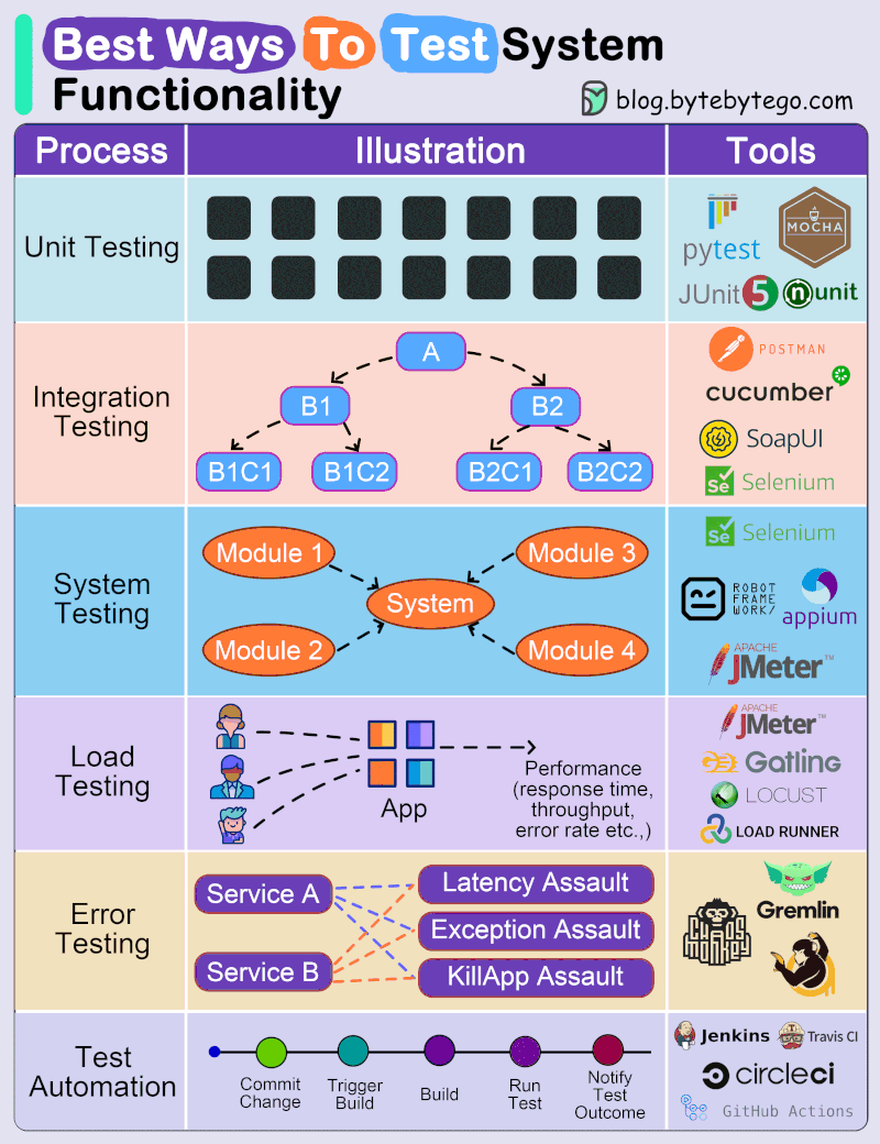Prateek Tiwari on LinkedIn: #coding #algorithm #test #debug Prateek Tiwari on LinkedIn: #coding #algorithm #test #debug