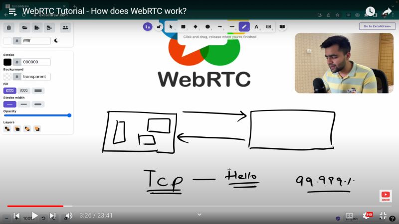 Learn about WebRTC from PIYUSH GARG | Ayush Jaiswal posted on the topic ... Learn about WebRTC from PIYUSH GARG | Ayush Jaiswal posted on the topic ...
