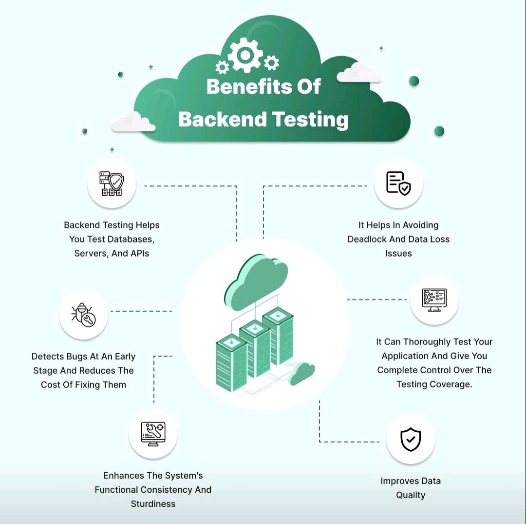 Guy Danevich 🧑💻 on LinkedIn: #backendtesting #softwaretesting # ... Guy Danevich 🧑💻 on LinkedIn: #backendtesting #softwaretesting # ...