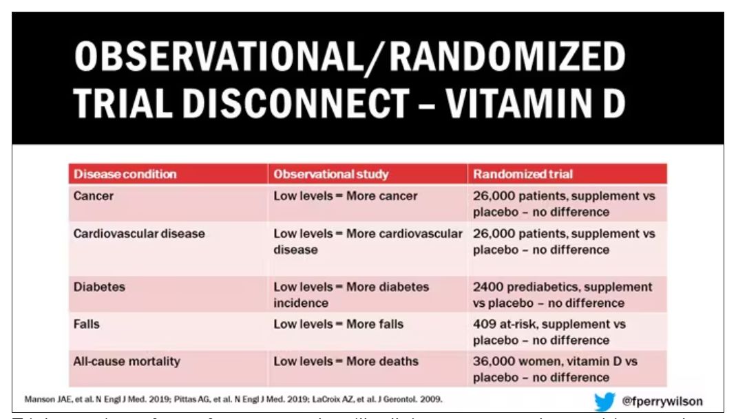 Low serum vitamin D levels have been linked to higher risks for heart ... Low serum vitamin D levels have been linked to higher risks for heart ...