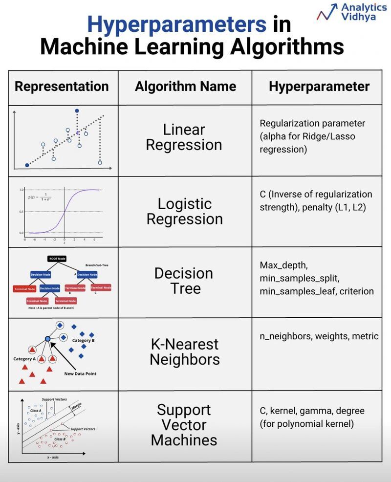 Ali Haider on LinkedIn: #machinelearning #algorithms Ali Haider on LinkedIn: #machinelearning #algorithms