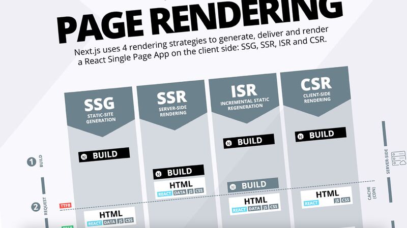 #nextjs #webperformance #seo #javascript #webdevelopment | Dawood Israr #nextjs #webperformance #seo #javascript #webdevelopment | Dawood Israr