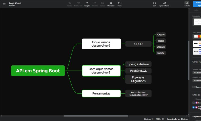 #springboot #backend #desenvolvimentoweb | Ícaro Reis #springboot #backend #desenvolvimentoweb | Ícaro Reis