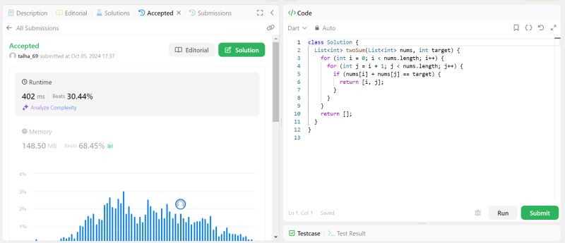 Talha Iqbal on LinkedIn: #leetcode #problemsolving #coding # ... Talha Iqbal on LinkedIn: #leetcode #problemsolving #coding # ...
