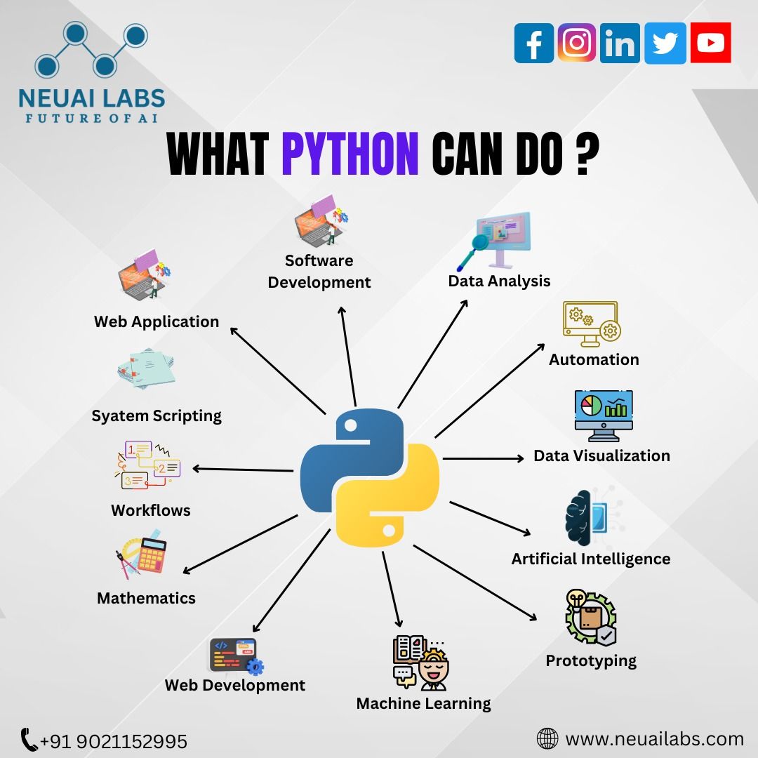 NeuAI Labs on LinkedIn: #python #pythoncourse #pythonprogramming # ... NeuAI Labs on LinkedIn: #python #pythoncourse #pythonprogramming # ...