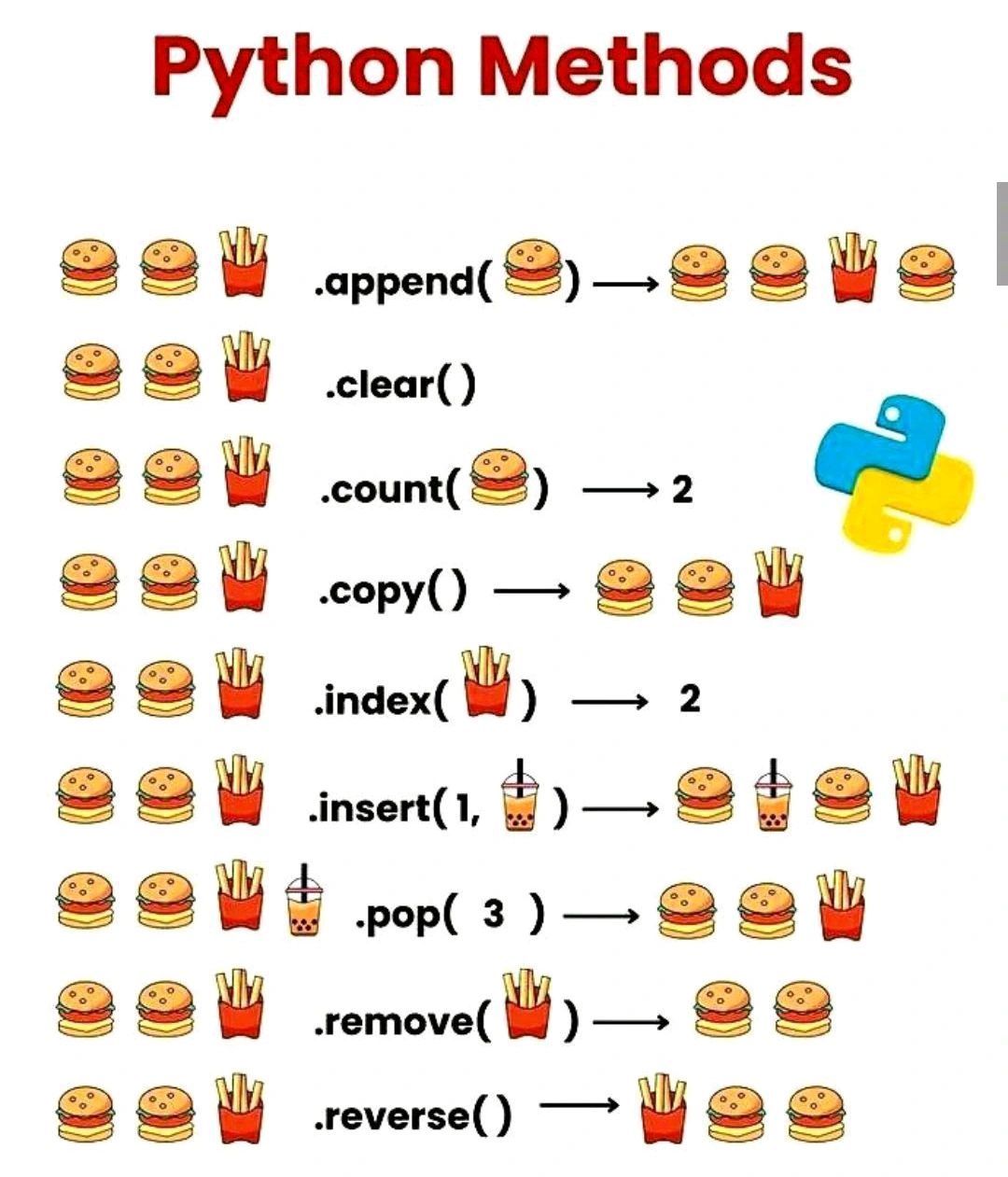 #python #coding #programming #developers #pythonlearning | Zargham khan #python #coding #programming #developers #pythonlearning | Zargham khan