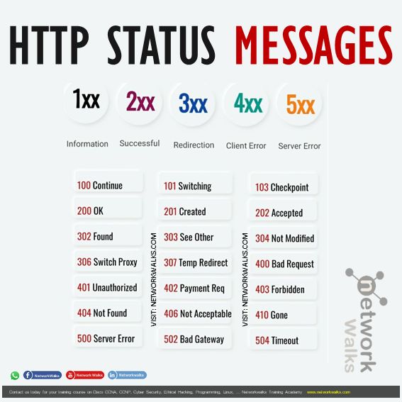 NETWORKWALKS on LinkedIn: HTTP status messages NETWORKWALKS on LinkedIn: HTTP status messages