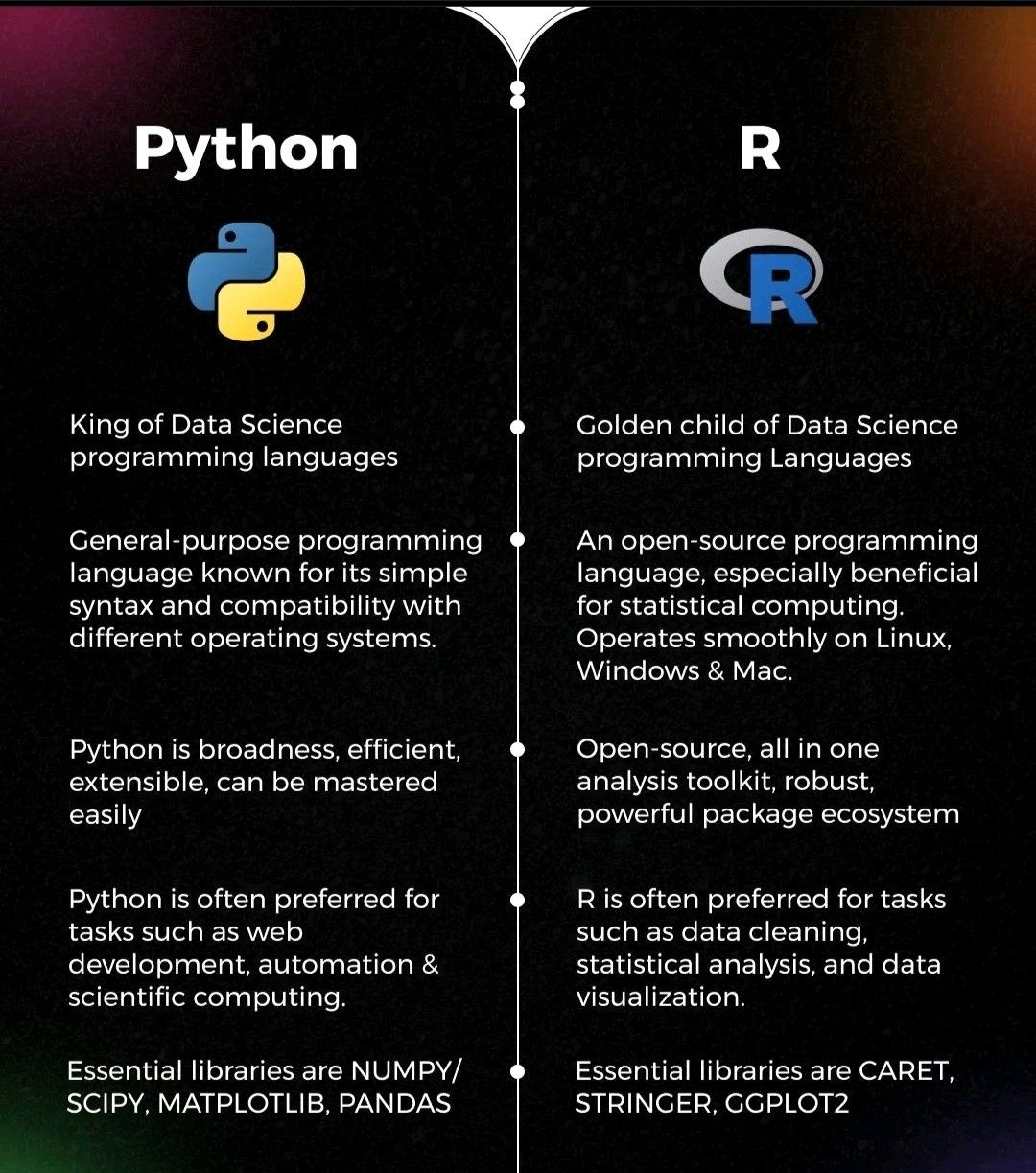 AI Sciences on LinkedIn: #pythoncode #pythonlearning #python # ... AI Sciences on LinkedIn: #pythoncode #pythonlearning #python # ...