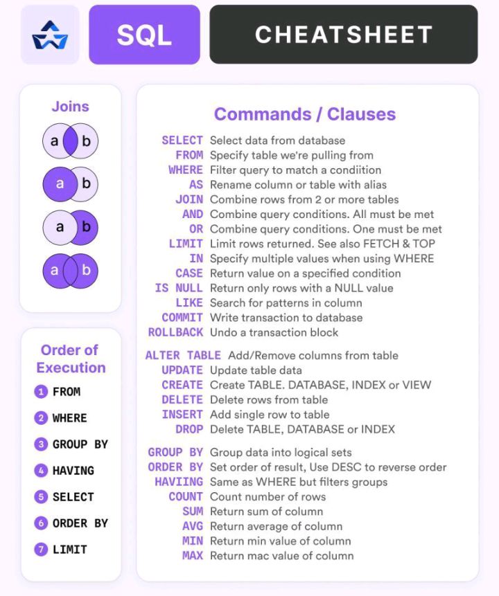 Abbas Khan on LinkedIn: #cheatsheet #sql #python #dataanalytics # ... Abbas Khan on LinkedIn: #cheatsheet #sql #python #dataanalytics # ...