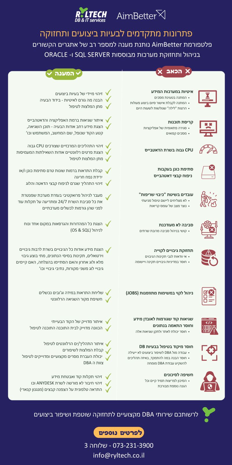 Ryltech - DB & IT Services on LinkedIn: #erp #sqlserver #oracle # ... Ryltech - DB & IT Services on LinkedIn: #erp #sqlserver #oracle # ...
