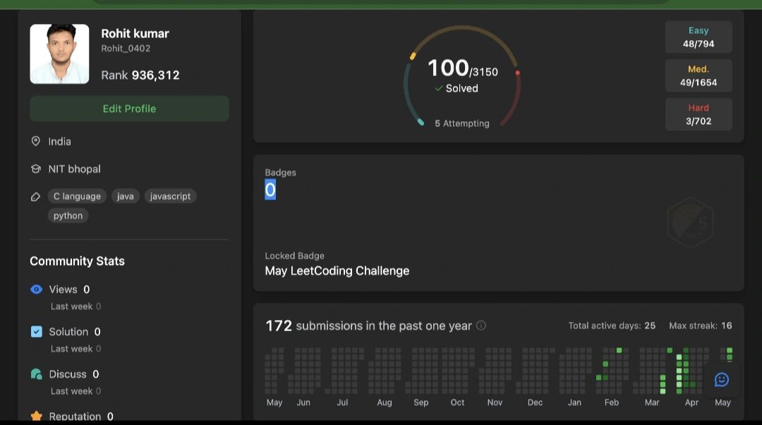 Exciting Milestone : Just Complete 100 | Rohit Kumar Exciting Milestone : Just Complete 100 | Rohit Kumar
