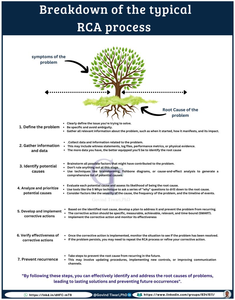 Govind Tiwari,PhD on LinkedIn: #oilandgas #quality #qaqc #qa #qc #qms # ... Govind Tiwari,PhD on LinkedIn: #oilandgas #quality #qaqc #qa #qc #qms # ...