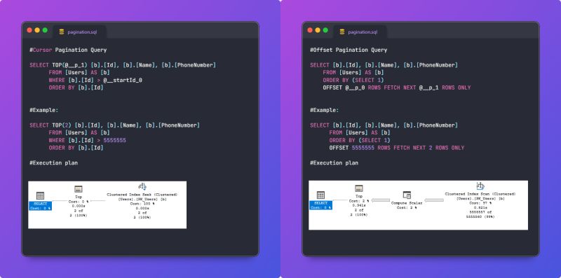 Khaled Gomaa on LinkedIn: Offset Pagination vs Cursor Pagination When ... Khaled Gomaa on LinkedIn: Offset Pagination vs Cursor Pagination When ...